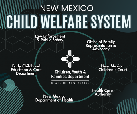 New Mexico Children, Youth, and Families Department