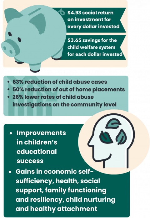 Family Resource Centers - Children, Youth, and Family Department of New ...
